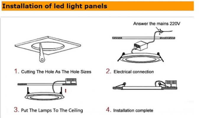 Nano 4W LED Sky Ceiling Panels With Isolated Driver