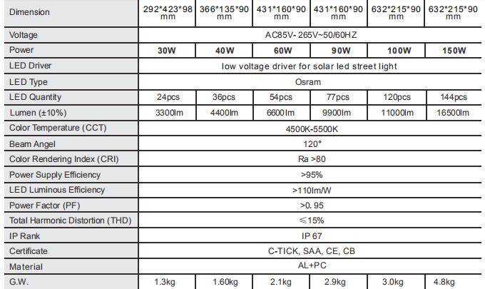 Philip Chip Angle Adjustable 120LM/W City Street Lights